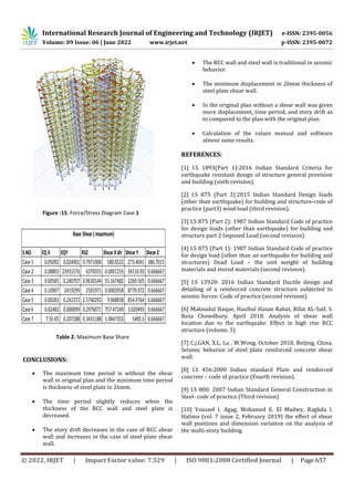 COMPARATIVE STUDY OF DIFFERENT SHEAR WALL ON IRREGULAR STRUCTURE | PDF