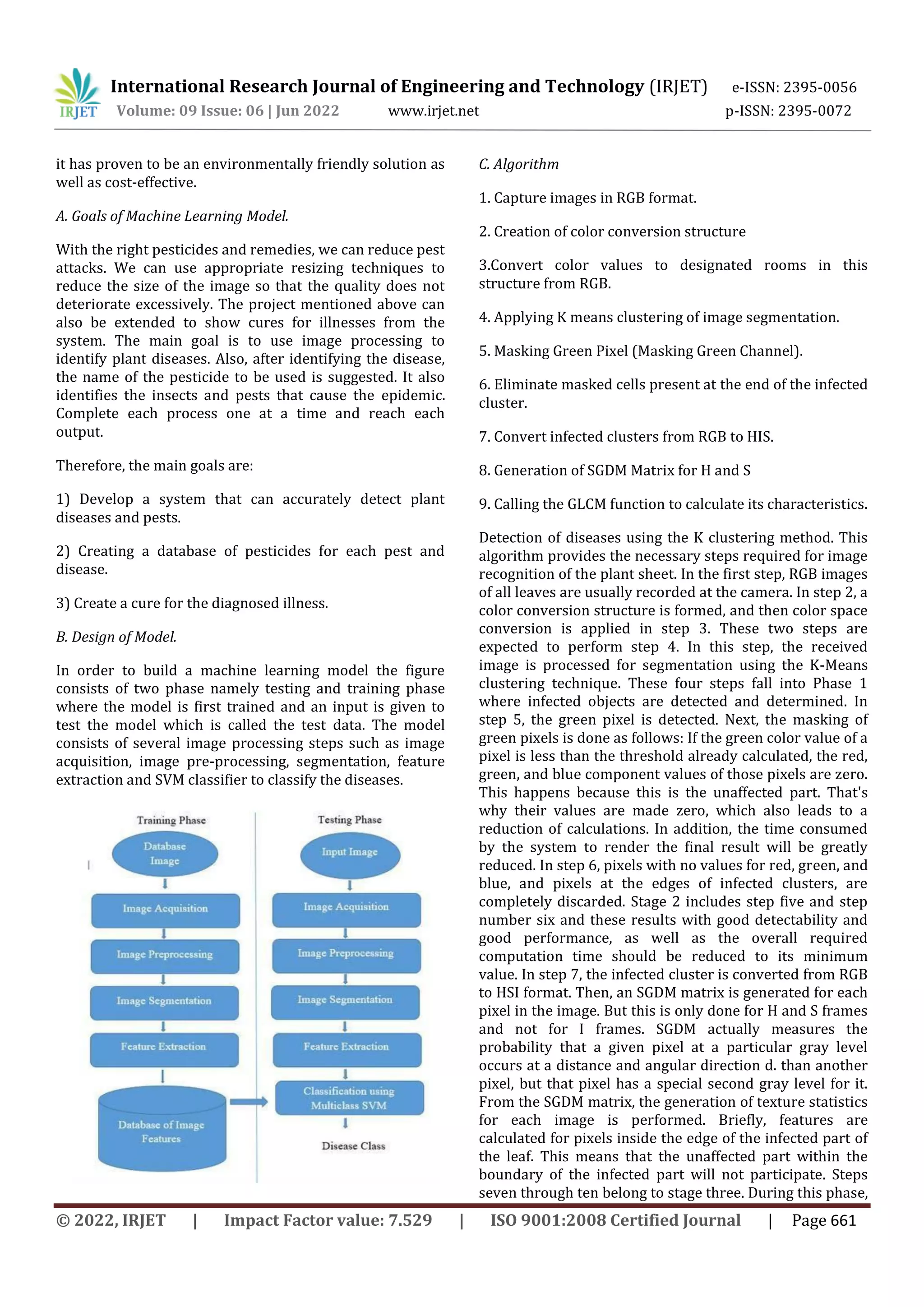 Crop Disease Detection Pdf