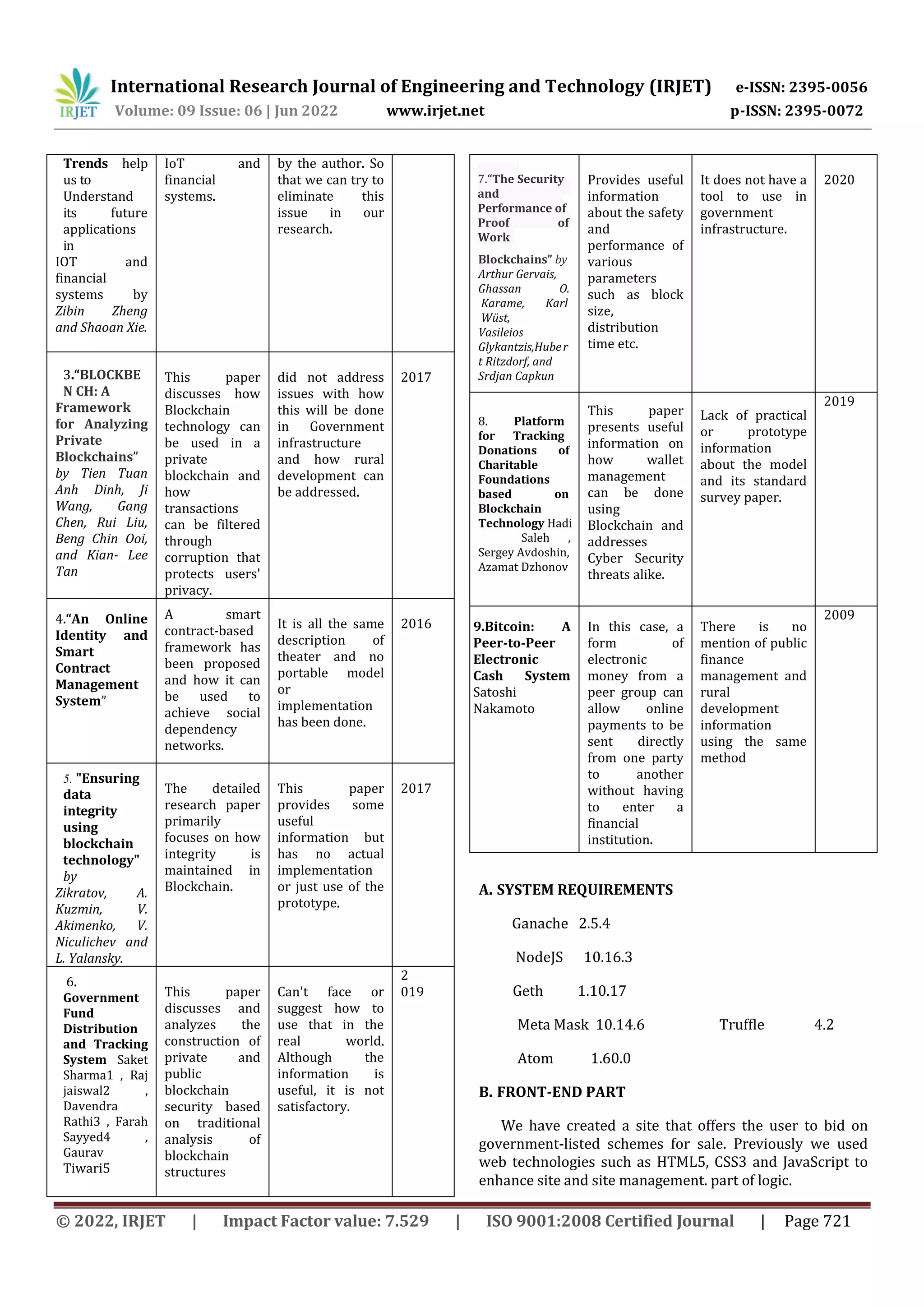 Blockchain based Government Schemes and Transaction Tracker | PDF