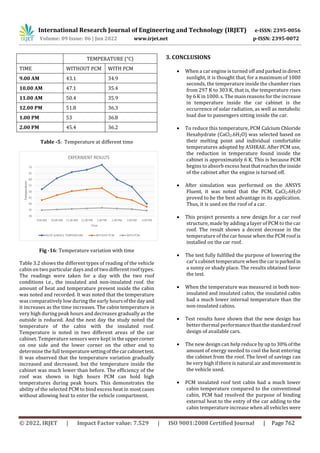 EXPERIMENTAL AND NUMERICAL ANALYSIS OF AN AUTOMOBILE CABIN THERMAL ...