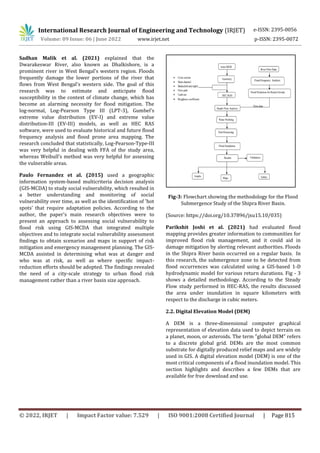 Review Paper for floodplain mapping with applications of HEC-HMS, HEC ...