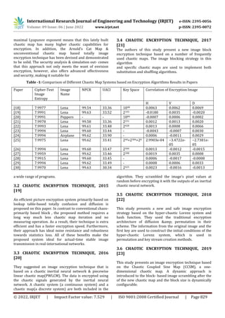 Chaos Based Image Encryption Techniques: A Review | PDF