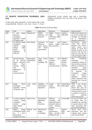 Chaos Based Image Encryption Techniques: A Review | PDF