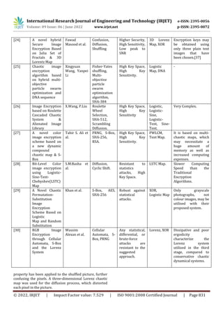 Chaos Based Image Encryption Techniques: A Review | PDF