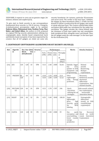 Lightweight Cryptography Algorithms for Security of IoT Devices: A Survey | PDF