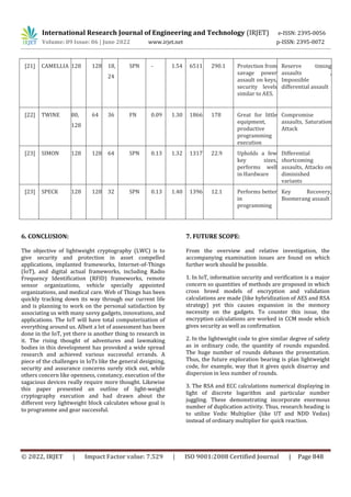 Lightweight Cryptography Algorithms for Security of IoT Devices: A Survey | PDF
