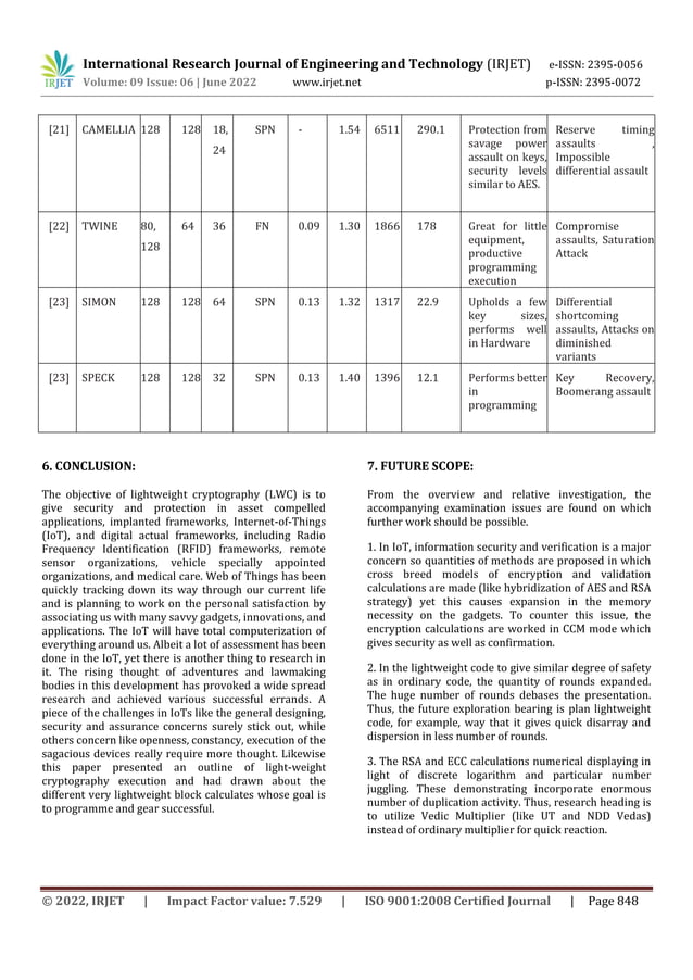 Lightweight Cryptography Algorithms For Security Of Iot Devices A