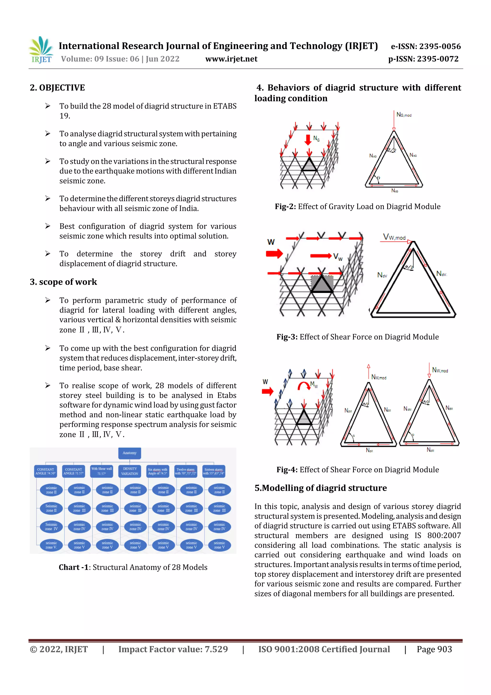 COMPARATIVE ANALYSIS OF DIAGRID STRUCTURE WITH VARIOUS INDIAN SEISMIC ZONE | PDF