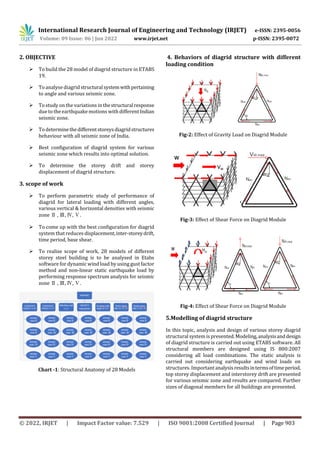 COMPARATIVE ANALYSIS OF DIAGRID STRUCTURE WITH VARIOUS INDIAN SEISMIC ZONE | PDF