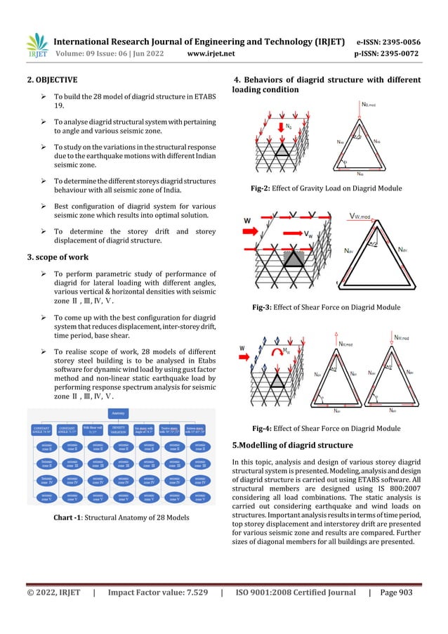 COMPARATIVE ANALYSIS OF DIAGRID STRUCTURE WITH VARIOUS INDIAN SEISMIC ZONE | PDF