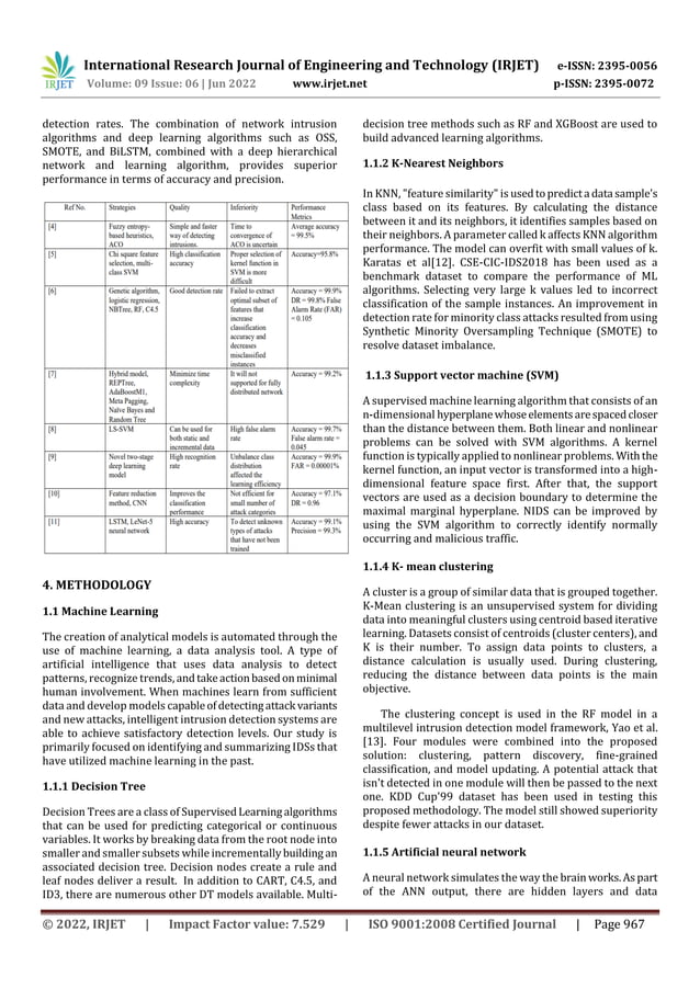 Intrusion Detection System Using Machine Learning: An Overview | PDF