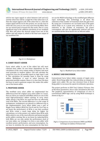 MODIFIED CARRY SELECT ADDER WITH BKA AND MGDI TECHNIQUE | PDF