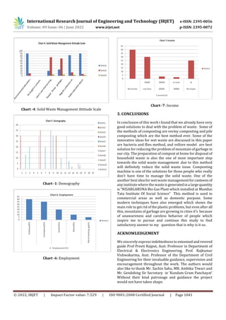 Sustainable Solution For Solid Waste Management : A Survey And A Case ...