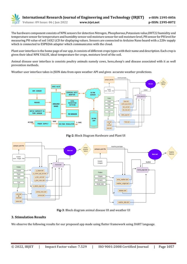 DEVELOPMENT OF IOT BASED FARMER ASSISTANT SYSTEM USING FLUTTER | PDF