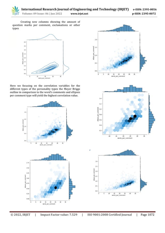 Personality Prediction with social media using Machine Learning | PDF | Social Networking | Internet