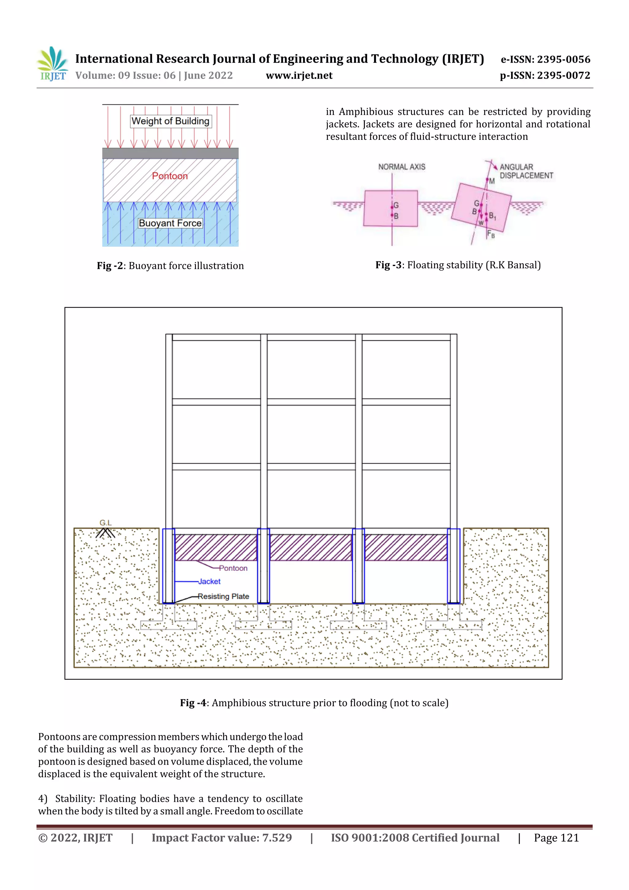 Design Parameters and Fluid Interaction of Amphibious Structures | PDF