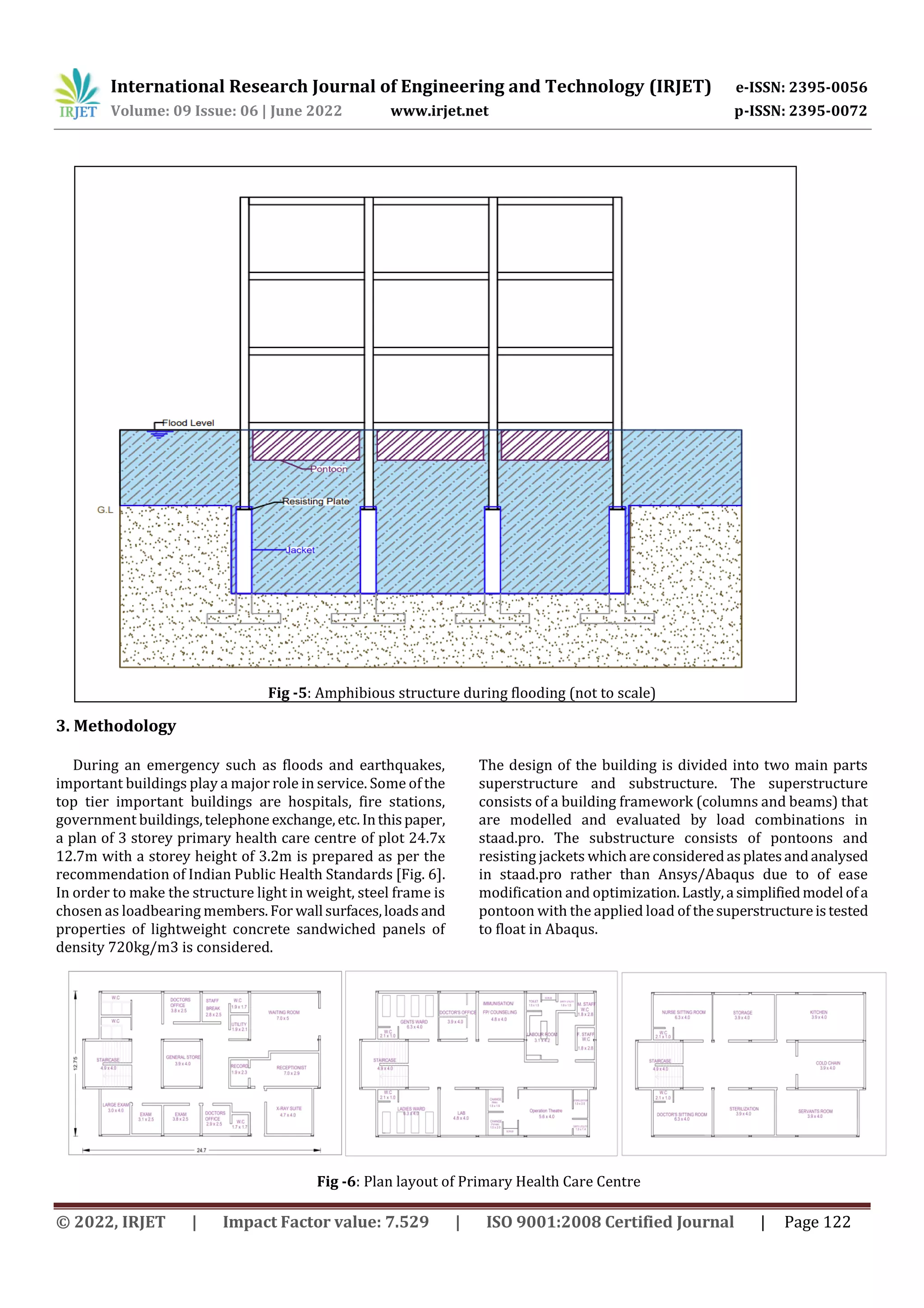 Design Parameters and Fluid Interaction of Amphibious Structures | PDF
