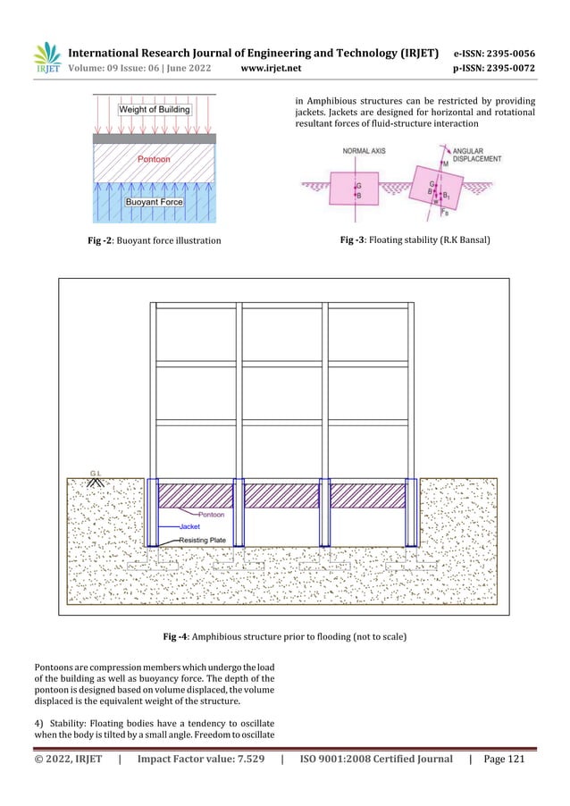 Design Parameters and Fluid Interaction of Amphibious Structures | PDF