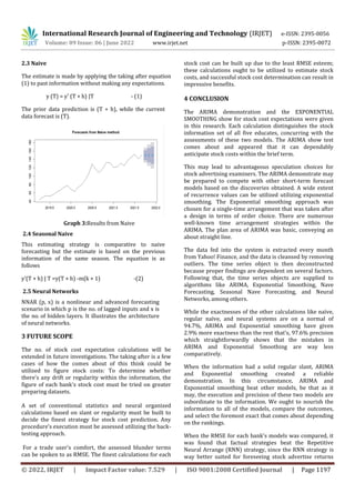 STOCK PRICE PREDICTION USING TIME SERIES | PDF | Stocks and Bonds | Personal Investing