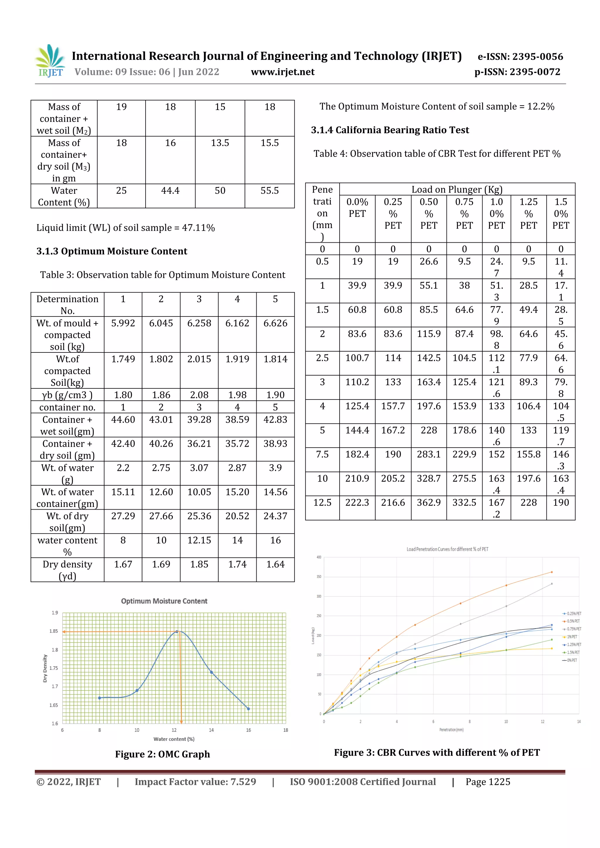 Analysis of CBR value of Soil Reinforced with PET Bottles | PDF