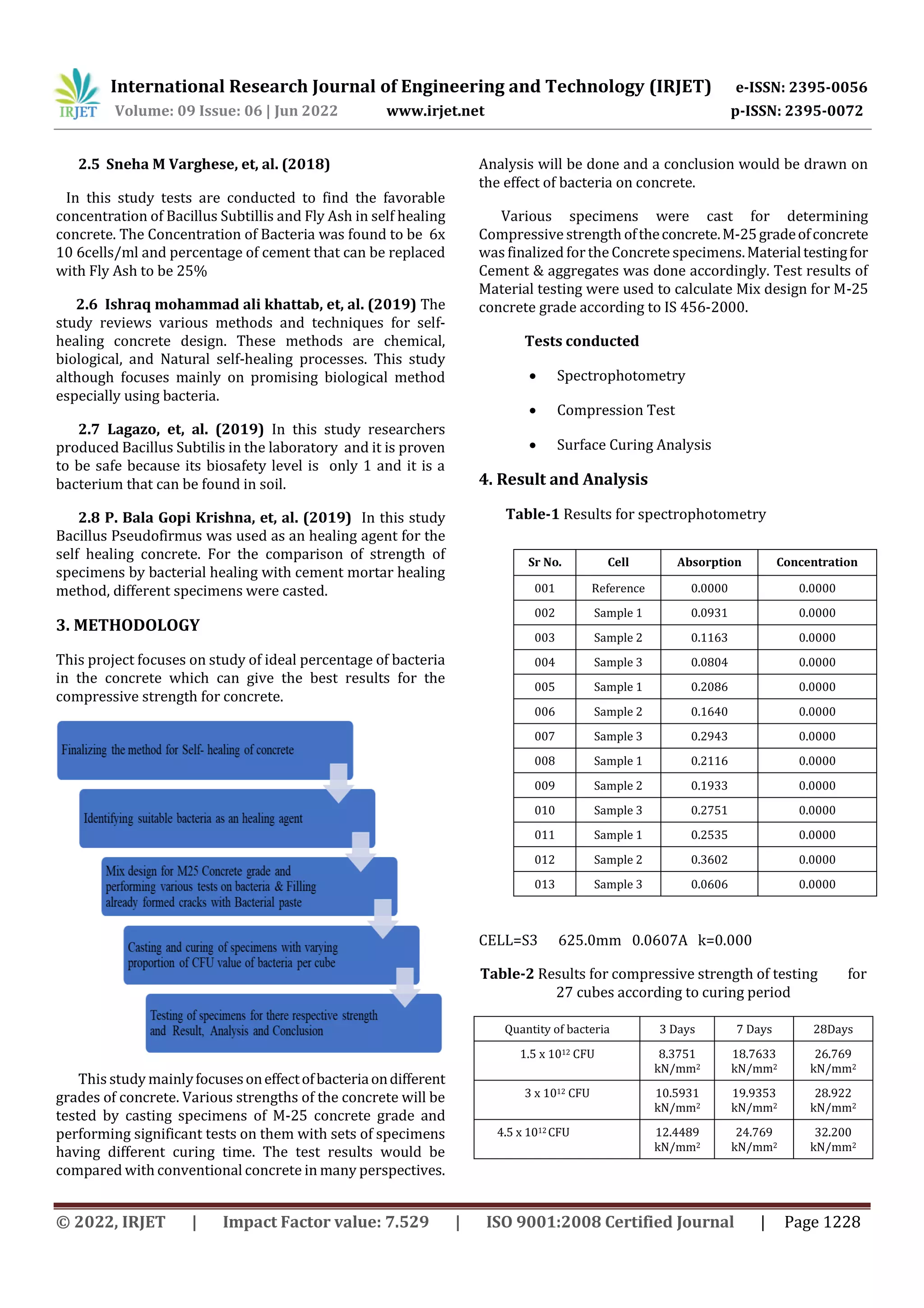 Self-healing Concrete | PDF