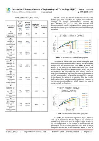 Multiple Applications Rubber Tiles & Their Composite Materials Formulations Using Recycled ...