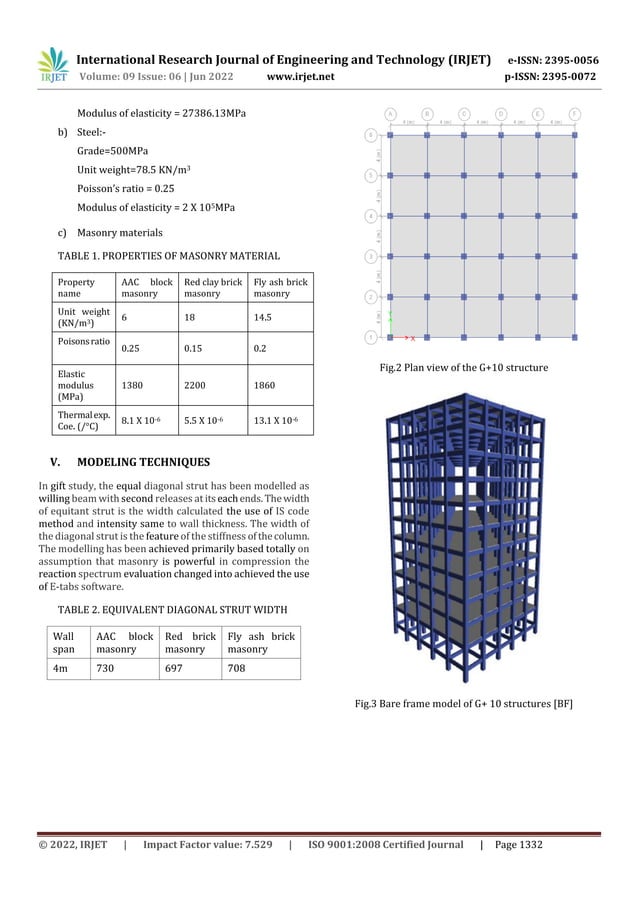 “THE SEISMIC RESISTANCE OF THE DIFFERENT INFILL MATERIALS USED IN THE CONSTRUCTION OF THE RC ...