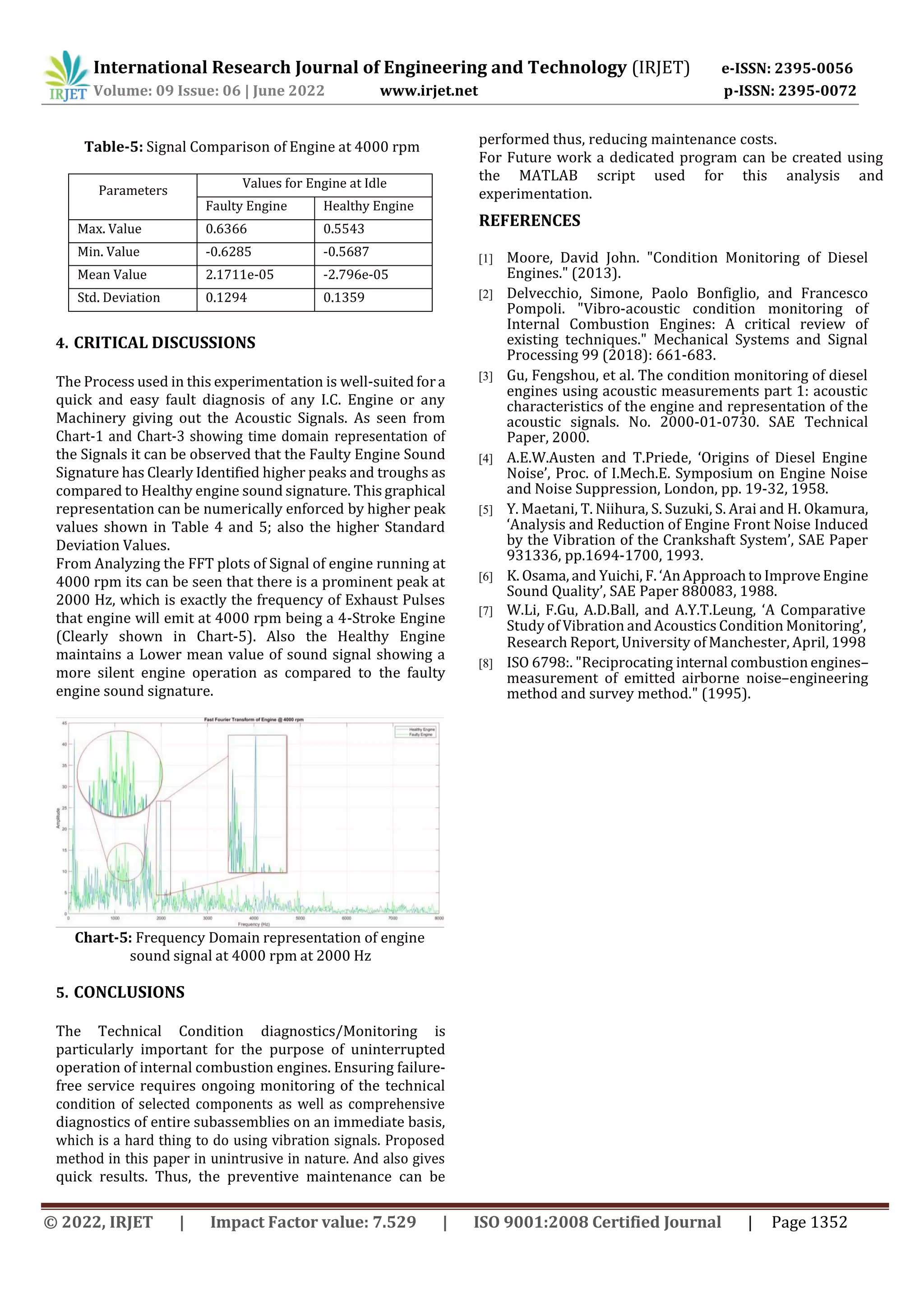 The Condition Monitoring of I.C. Engine using Acoustic Signal Analysis ...