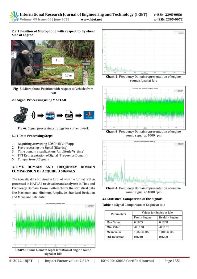 The Condition Monitoring of I.C. Engine using Acoustic Signal Analysis | PDF