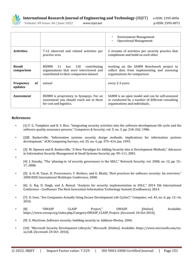 Comparitive Analysis of Secure SDLC Models | PDF | Operating Systems | Computer Software and ...