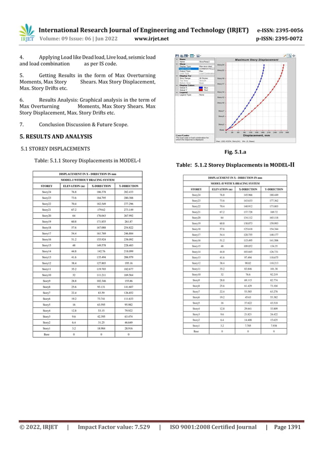 Analysis Of Seismic Behaviors Of Rc Frame Structure With Bracing System And Without Bracing