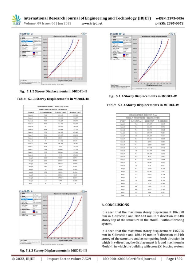 Analysis Of Seismic Behaviors Of Rc Frame Structure With Bracing System And Without Bracing