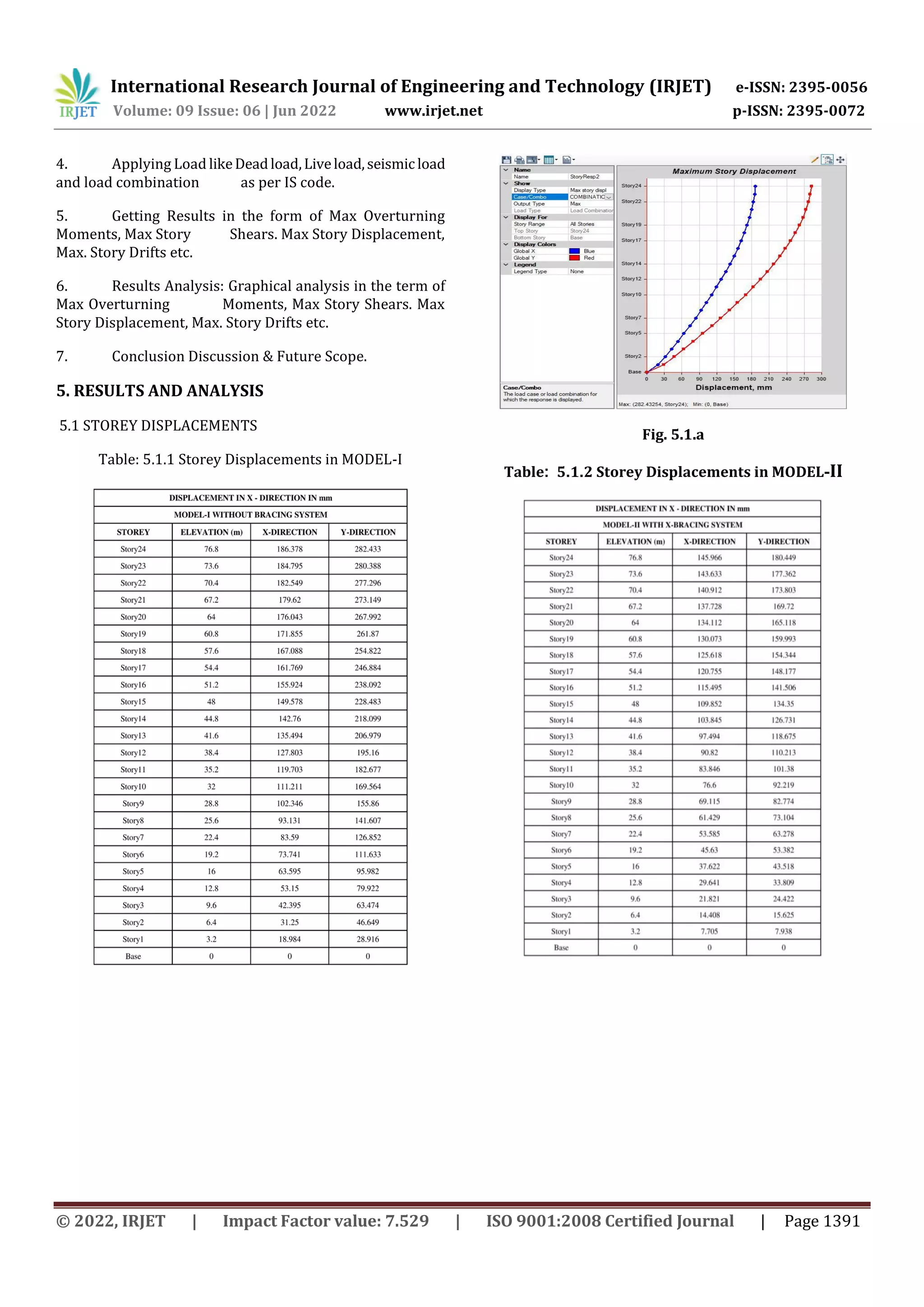 Analysis of Seismic Behaviors of RC Frame Structure With Bracing System and Without Bracing ...