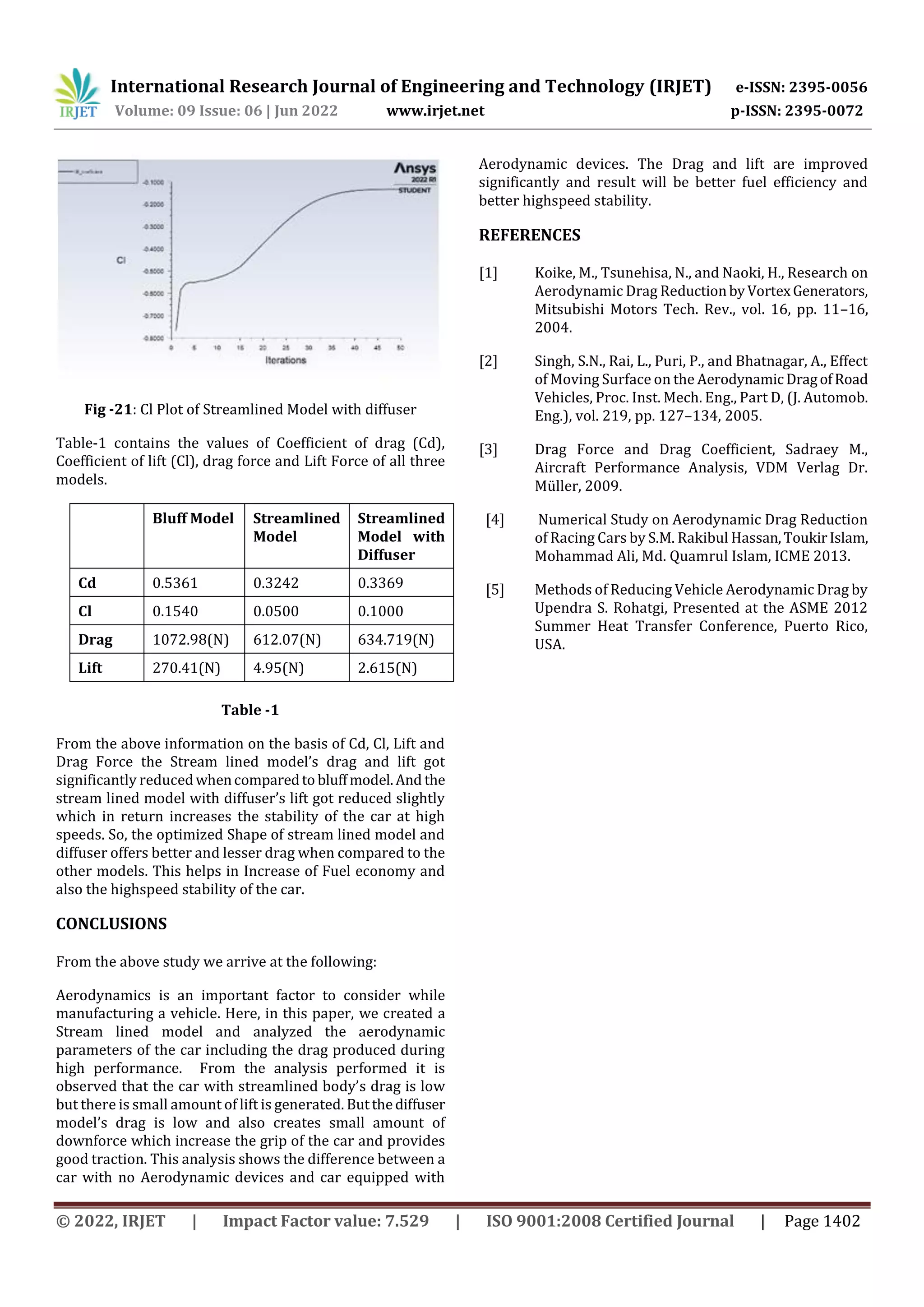 Aerodynamic Analysis of Car body with Aerodynamic Devices to Improve ...