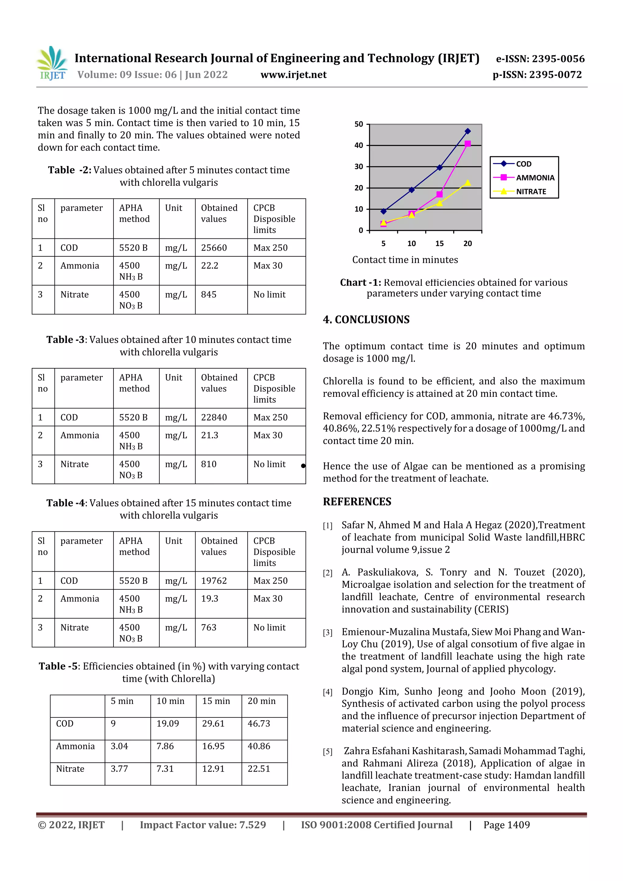 TREATMENT OF LANDFILL LEACHATE USING ALGAE | PDF