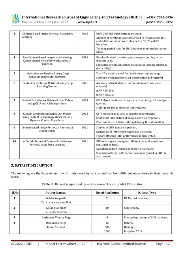 A SURVEY ON CONTENT BASED IMAGE RETRIEVAL USING MACHINE LEARNING | PDF | Databases | Computer ...