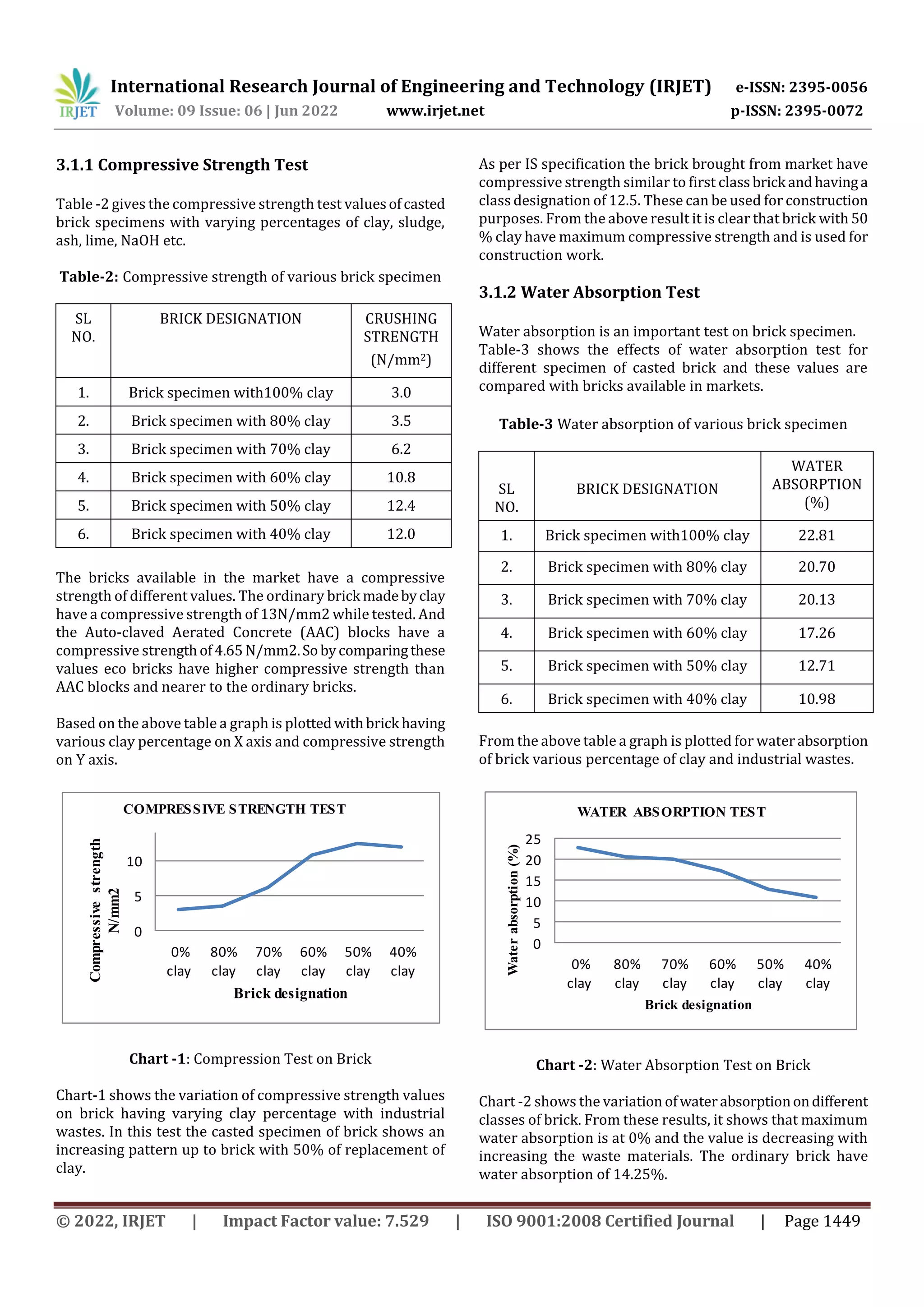 PRODUCTION OF ECO-BRICK FROM INDUSTRIAL WASTES | PDF