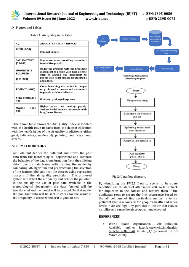Air Quality Monitoring System Using Linear Regression and Machine Learning. | PDF