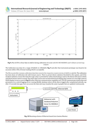 Development of Versatile Area Gamma Monitor for Radiation Industries | PDF