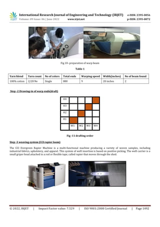 DEVELOPMENT OF YARN FROM PINE NEEDLE FIBER | PDF