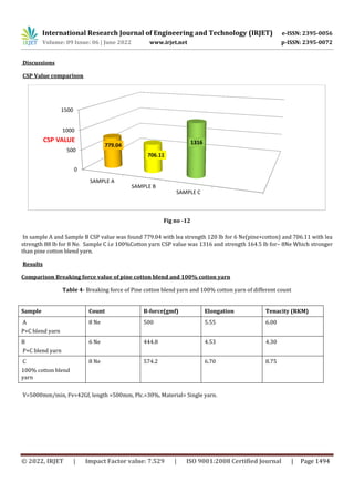 DEVELOPMENT OF YARN FROM PINE NEEDLE FIBER | PDF
