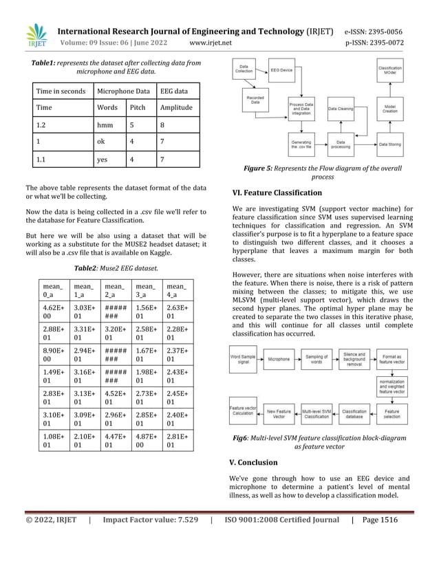 Intelligence System for Disfluency | PDF