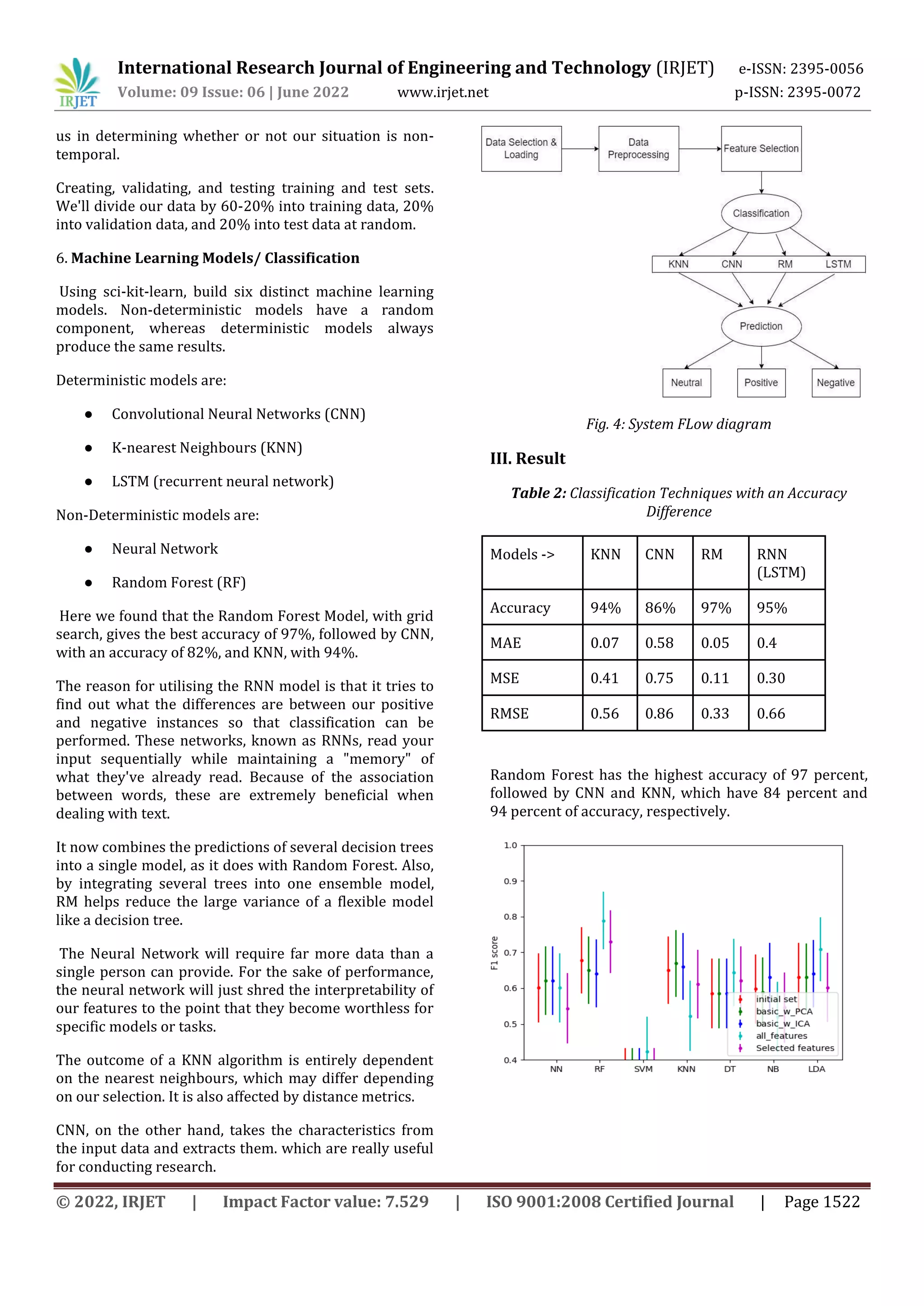 Prediction Model For Emotion Recognition Using Eeg Pdf