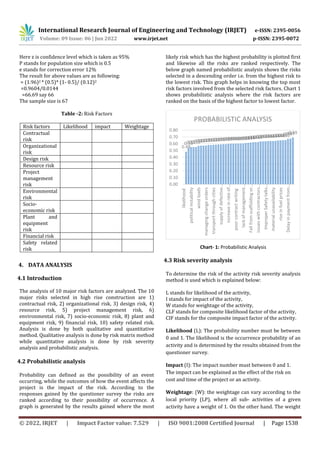 Risk Management In High Rise Construction Projects | PDF