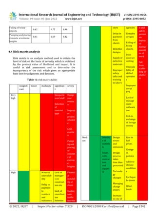 Risk Management In High Rise Construction Projects | PDF
