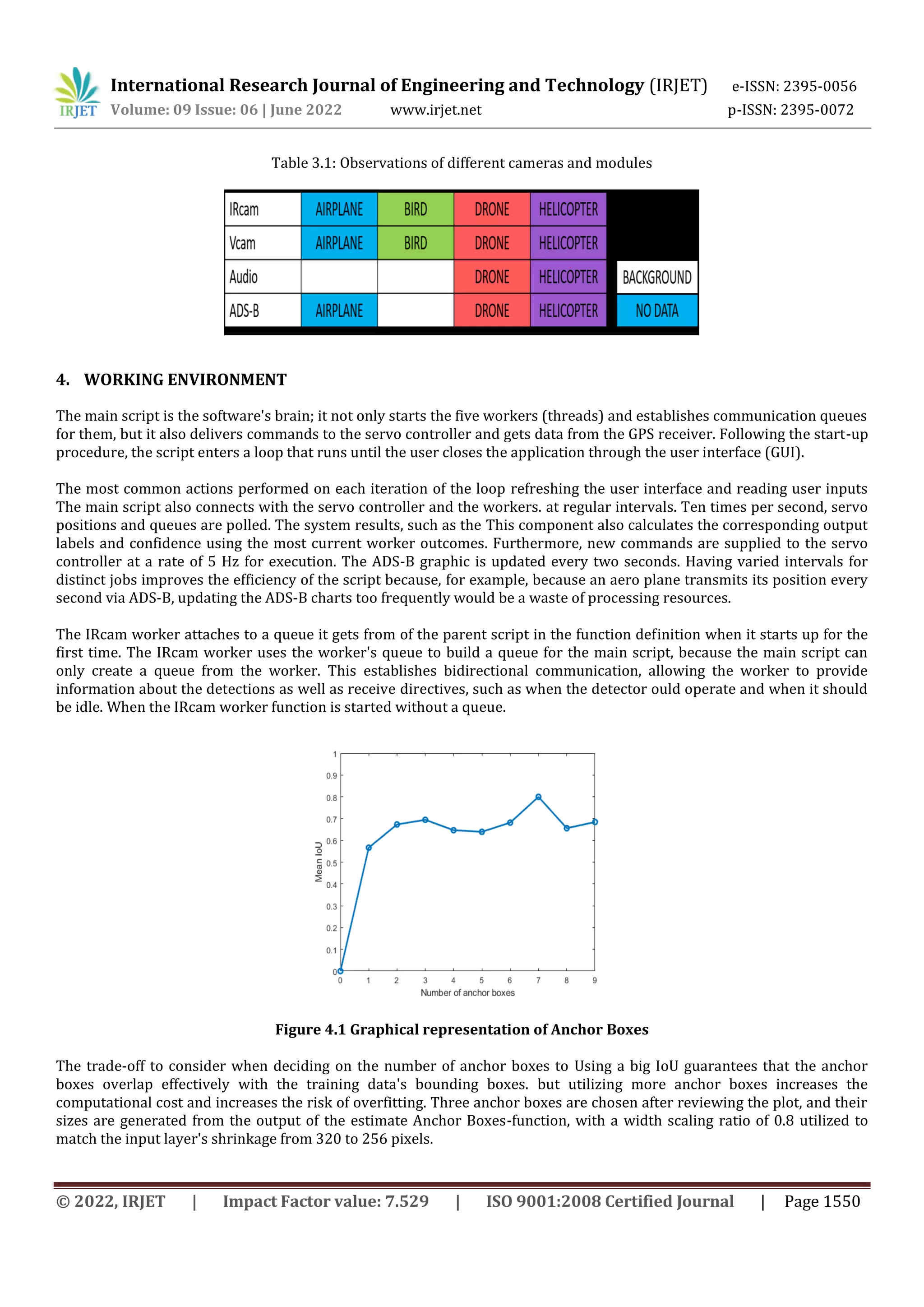 Drone Detection And Classification Using Machine Learning Pdf