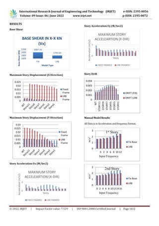 Experimental Effect of Base Isolation System on Non Linear Behaviour of Building Structure under ...