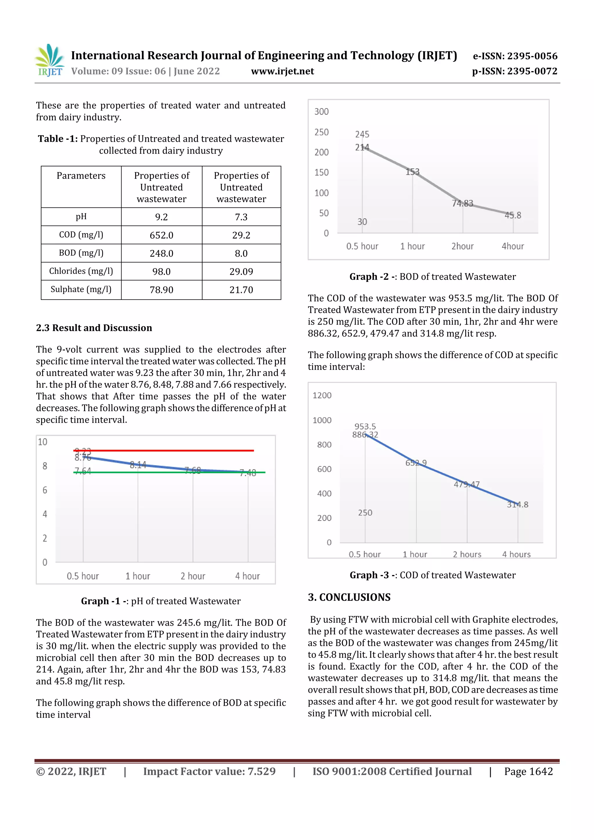 Performance Evaluation Of Floating Treatment Wetlands Integrated With Microbial Fuel Cell For