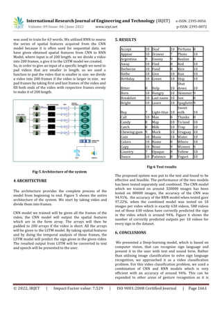 VIDEO BASED SIGN LANGUAGE RECOGNITION USING CNN-LSTM | PDF