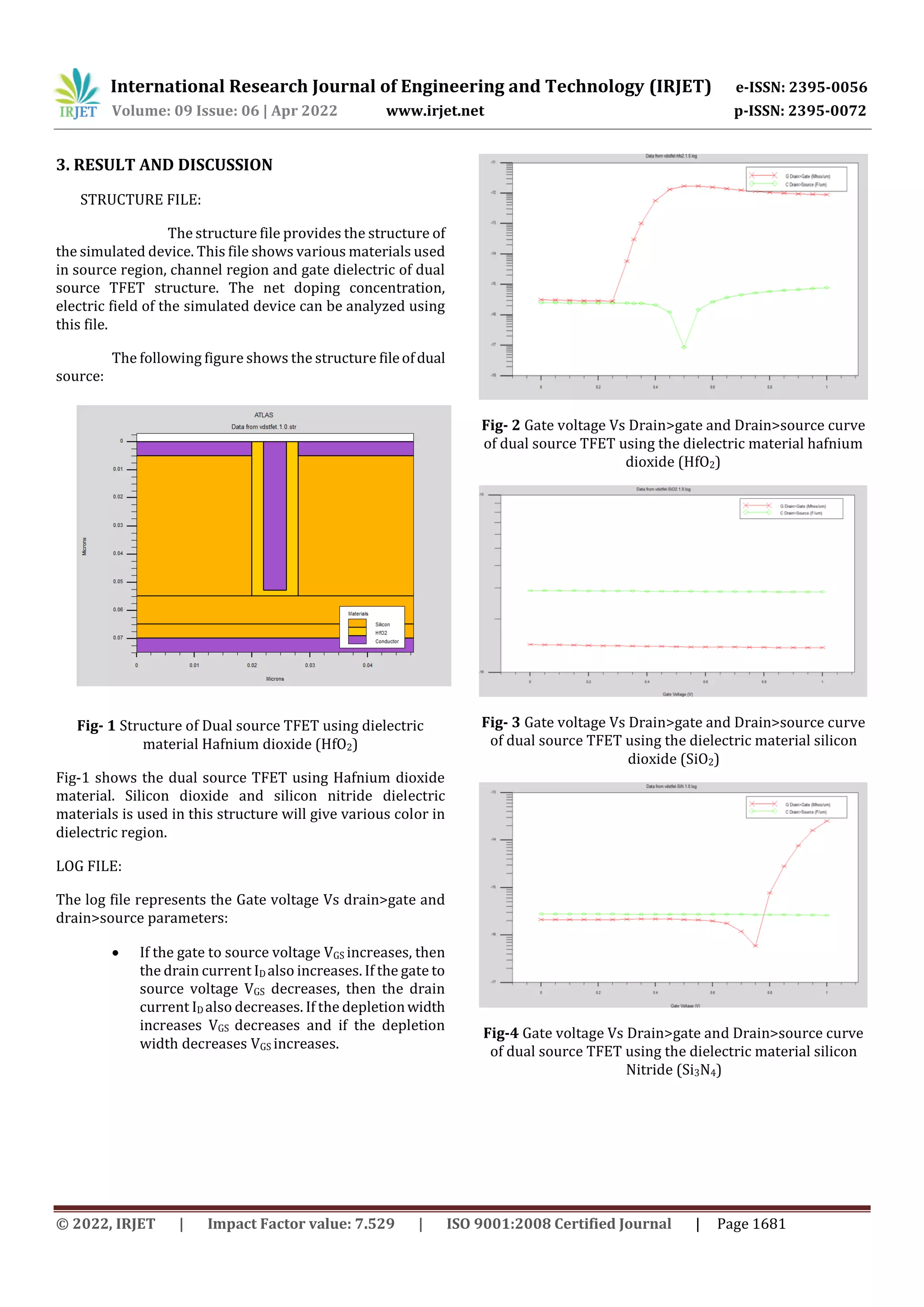Impact Of Dielectric Materials In Dual Source Tfets Gate Voltage Vs